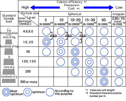 Prep Column(10mmID~) – 영우사이언스