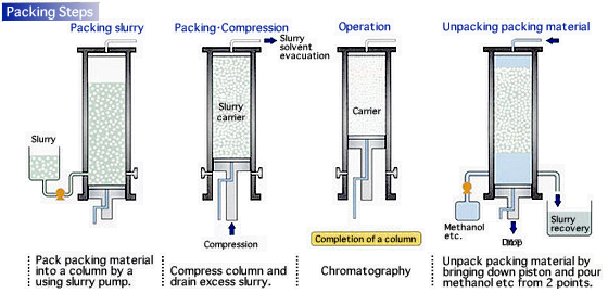 YMC | 액체 크로마토그래피 연구 파트너