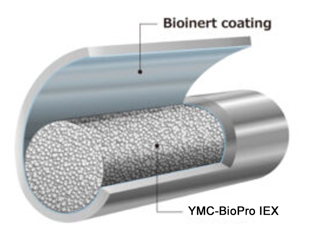YMC | 액체 크로마토그래피 연구 파트너